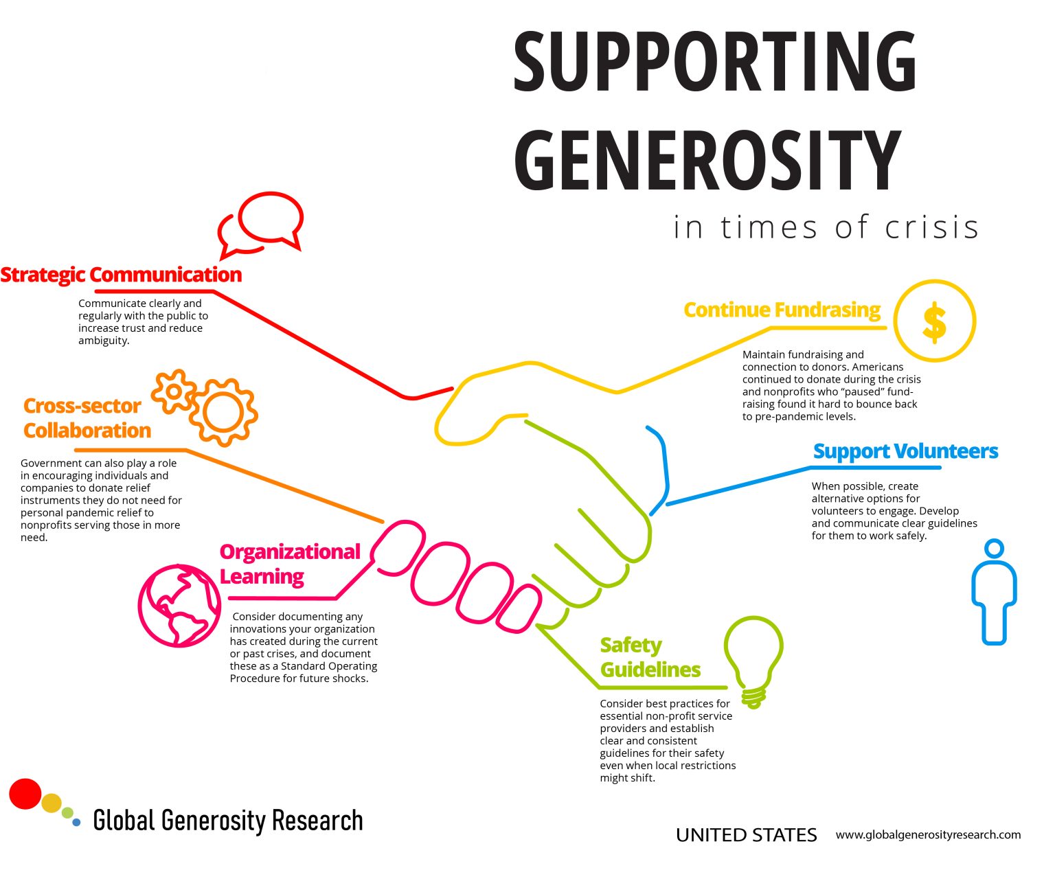 Infographics – Global Generosity Research